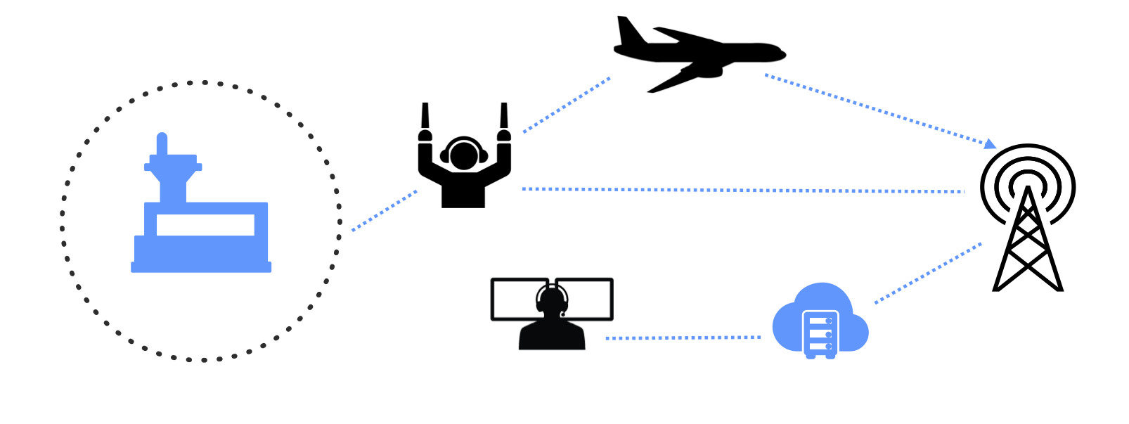 LMR/Ground Communications - ACG Systems, Inc.